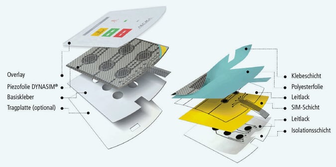 DYNASIM piezo input systems | Algra Group